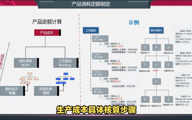 生产成本核算流程步骤解析