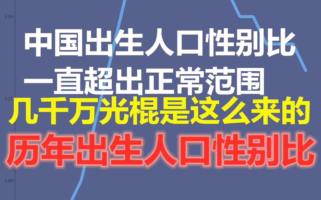 中国出生人口性别比一直超出正常范围!计划生育计划掉了多少女婴!...