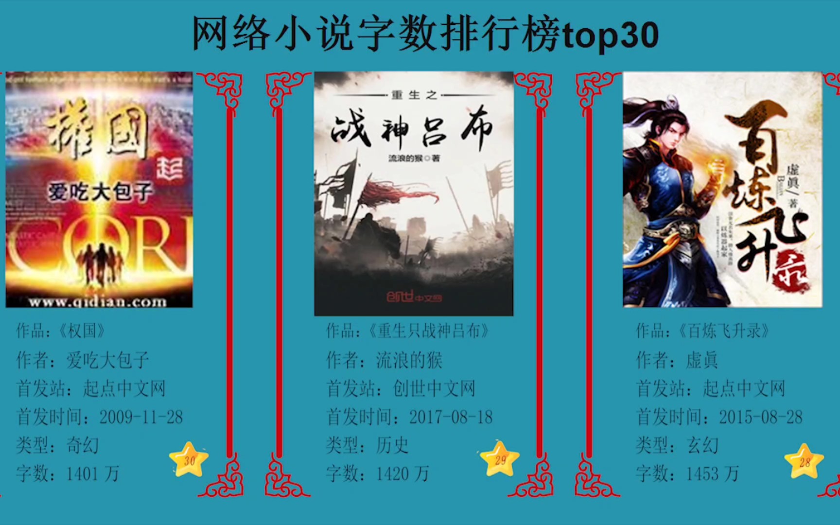 网络小说字数排行top30,快来看看有没有你熟悉的小说呀~