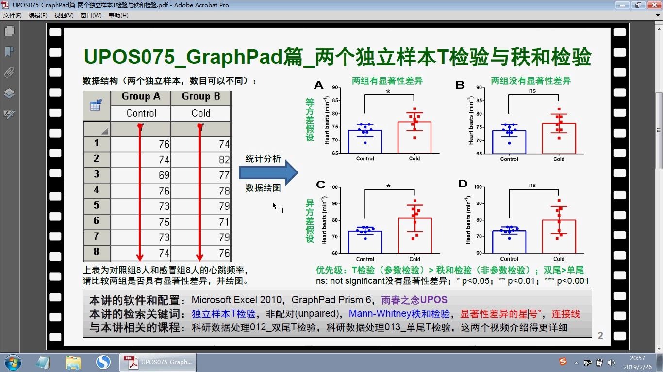 UPOS075_GraphPad篇_两个独立样本T检验与秩和检验