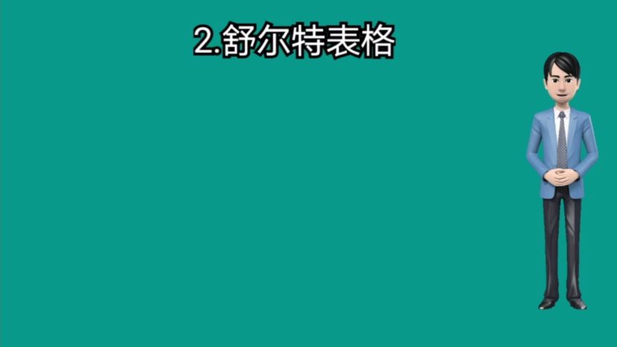 注意力A级课程第8课视觉训练2舒尔特表格,速读速记提醒您好的注