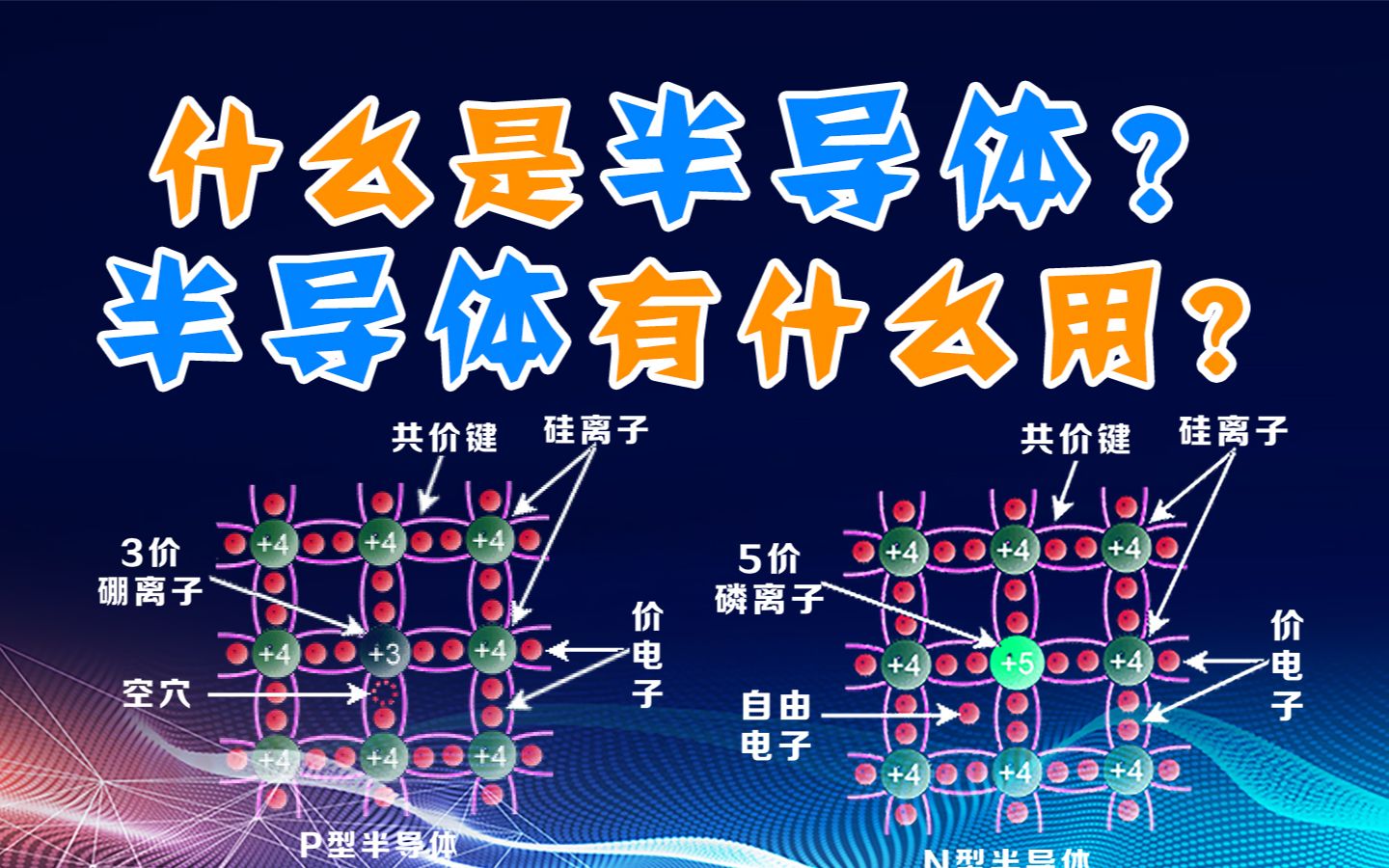 什么是半导体?N型P型有啥区别?太阳能电池原理(上)
