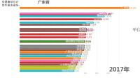 近十五年来,中国各省市交通事故发生总计数量排行榜!