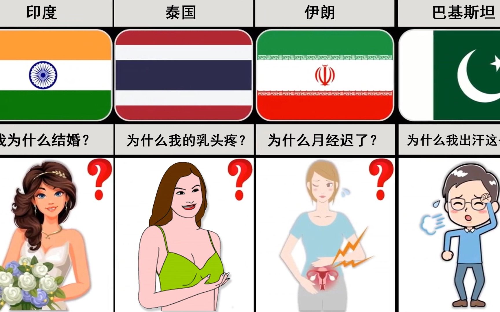 不同国家搜索最多的问题,是什么?