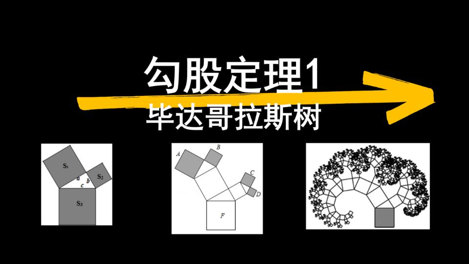 【八上数学】勾股定理1:毕达哥拉斯树