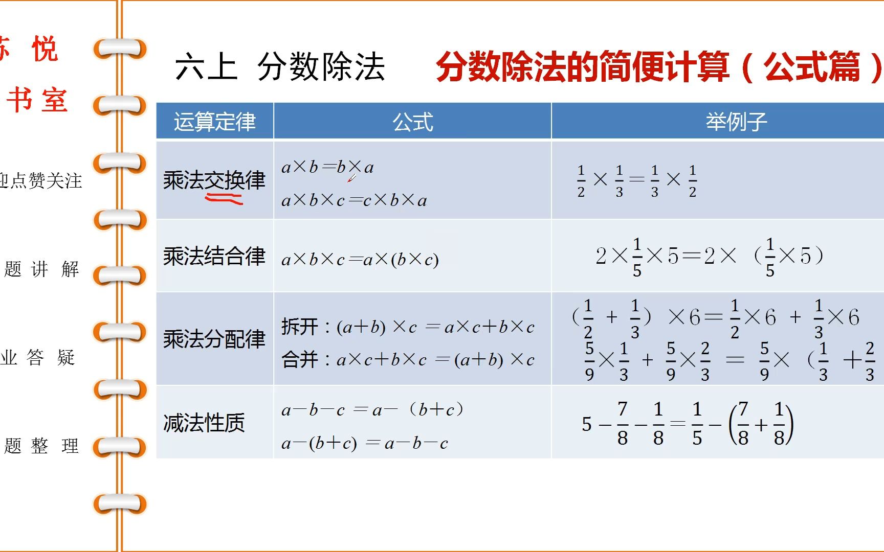 六年级数学上学期分数除法 公式篇