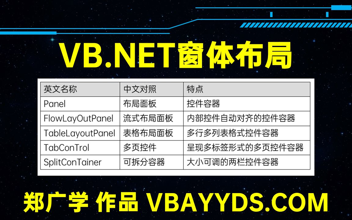 VB.NET窗体布局容器控件速览 提问加Q群341401932 郑广学作品 ...