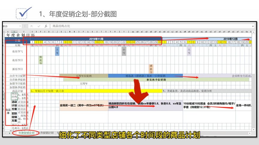 零售公司年度营销计划模板#商品管理#年度计划 #dou+小助手