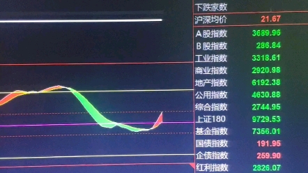一套自动跟踪计算任意品种的顶部区域和底部区域以及支撑压力位的...
