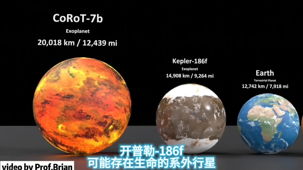 行星和矮行星大小对比2024