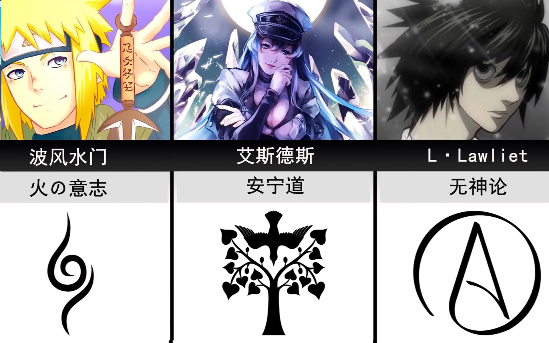 动漫角色们的宗教信仰