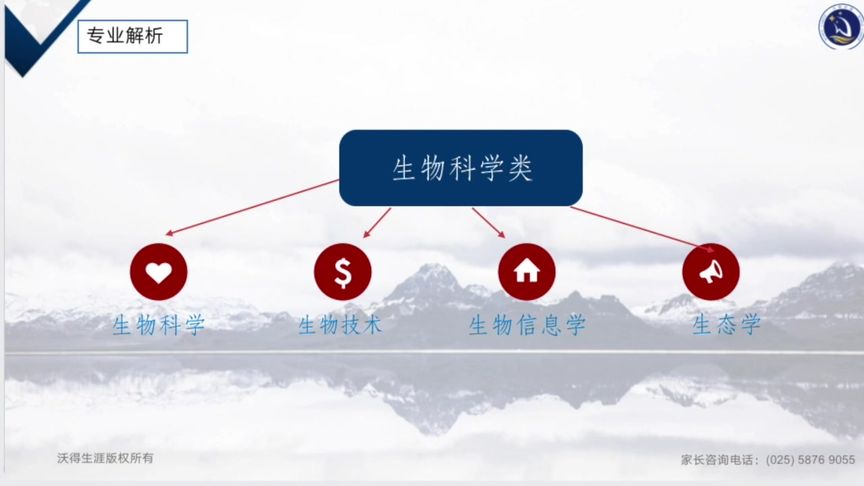 沃得生涯解读院校及专业——生物科学类
