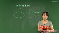 (1)椭圆方程及其性质例1-例2