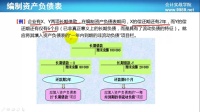 15零起点入门-会计之如何编制资产负债表