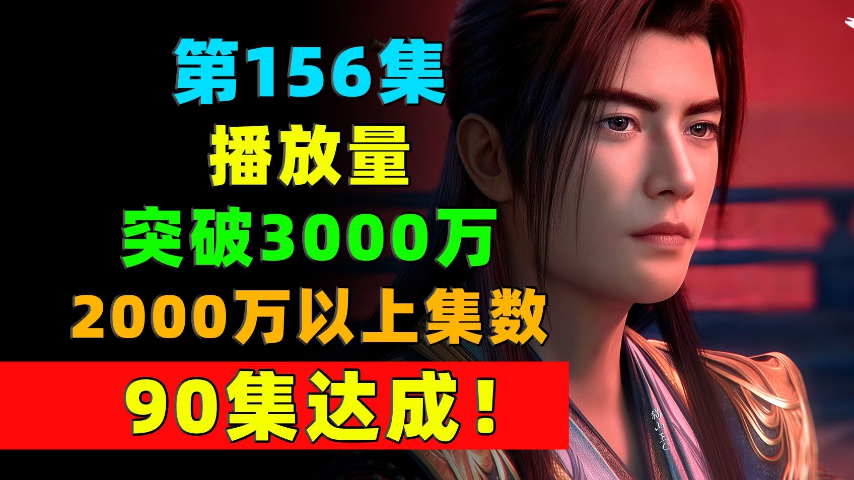 第156集播放量突破3000万!播放量2000万以上集数90集达成!《凡人...