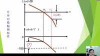 开关电源微课14: 开关电源稳定性分析之稳定裕度(定明芳主讲)