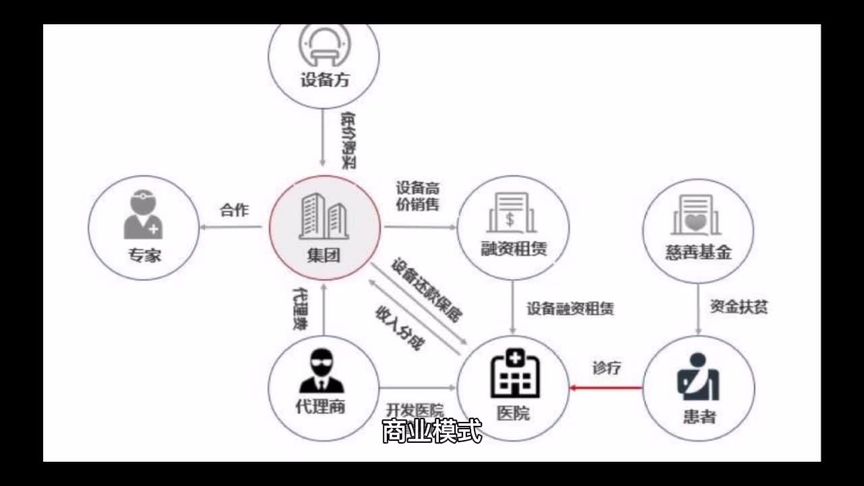 第24讲|商业模式、运营模式、业务模式#思维 #商业模式 #干货