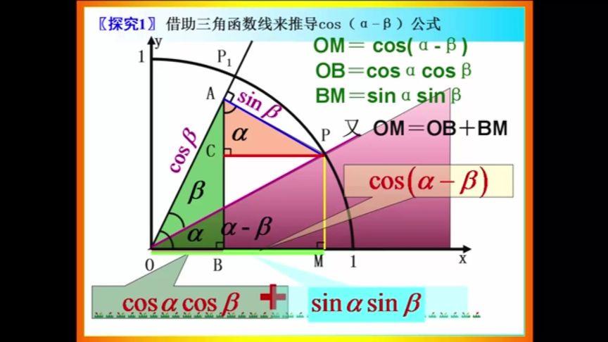每日10分钟,轻松做学霸《两角差的余弦公式 》