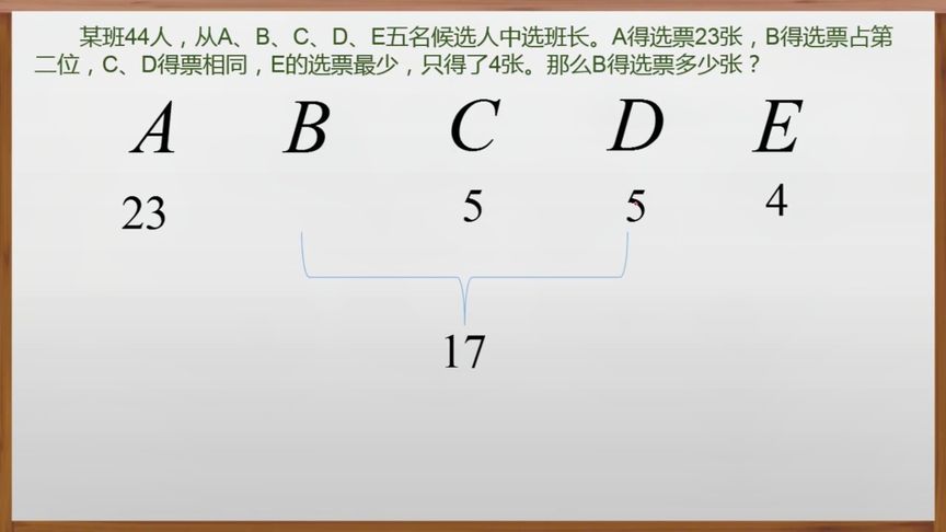 "学浪计划"数学逻辑推理——34排除推理法05