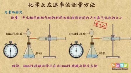 高中化学选修4 化学反应速率的测量方法