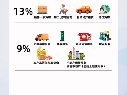 一般纳税人增值税税率大全#增值税#一般纳税人#财税知识