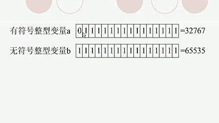 C语言-徐红波_012_整型数据