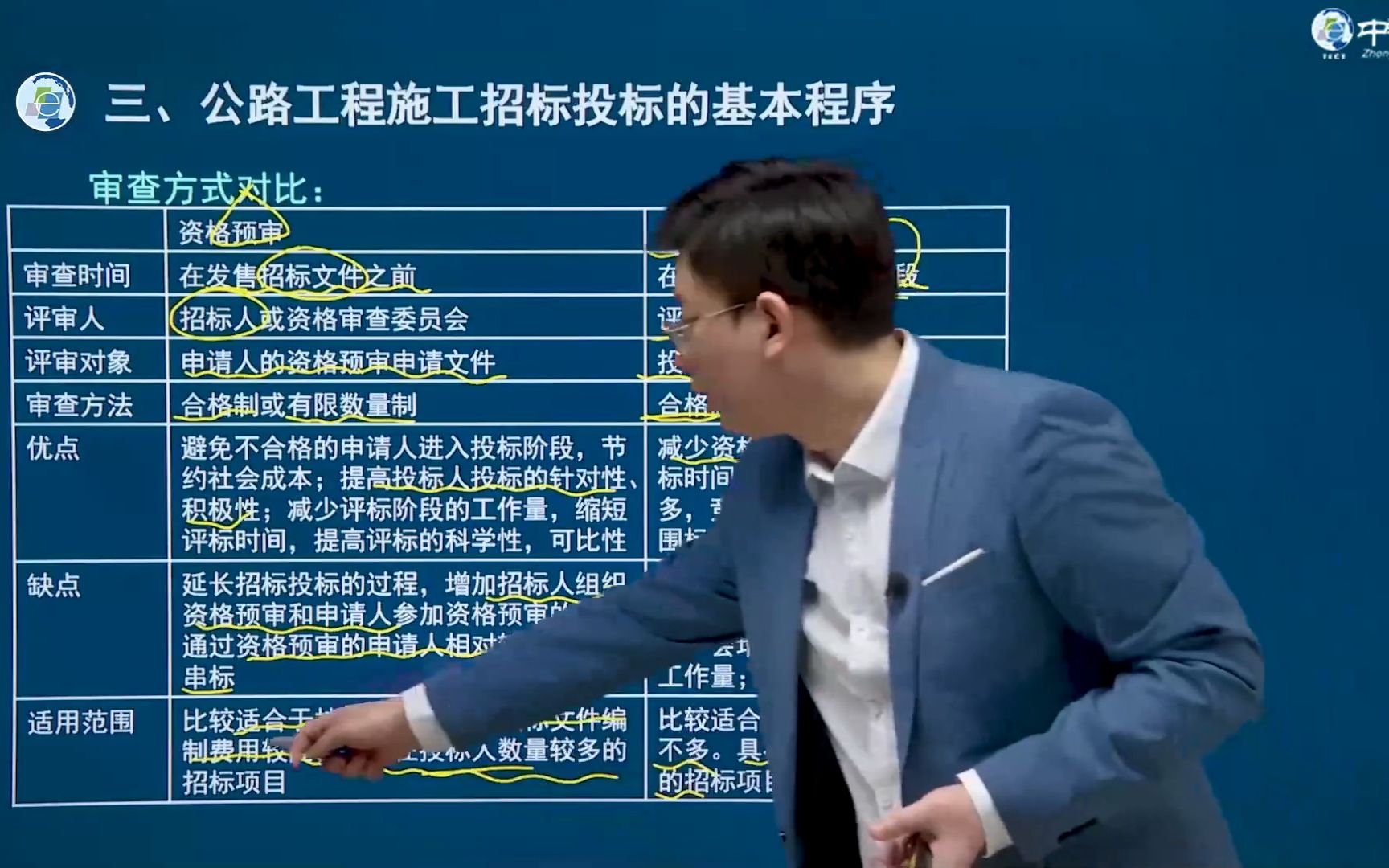 02.公路工程施工招标投标的基本程序(二)