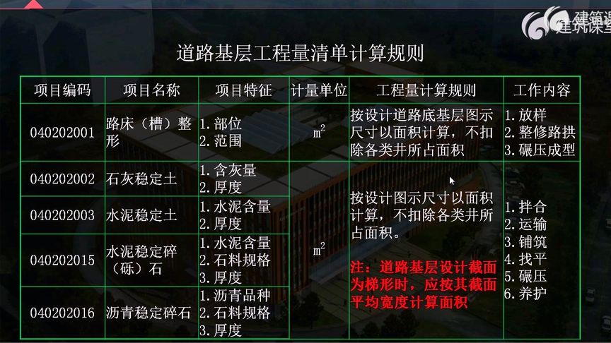 「实战篇」市政造价实操讲解工程量道路工程4.工程量清单计算规则