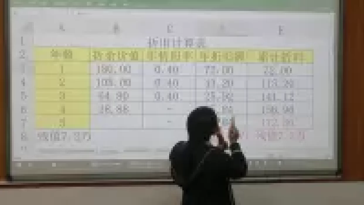 舒洪小老师(折旧:双倍余额递减法)