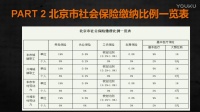 劳动法讲解-缴纳社会保险法定义务