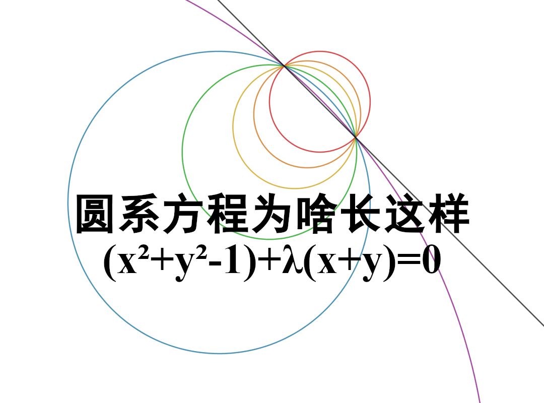 详解高中学的圆系方程,它为啥长这样?