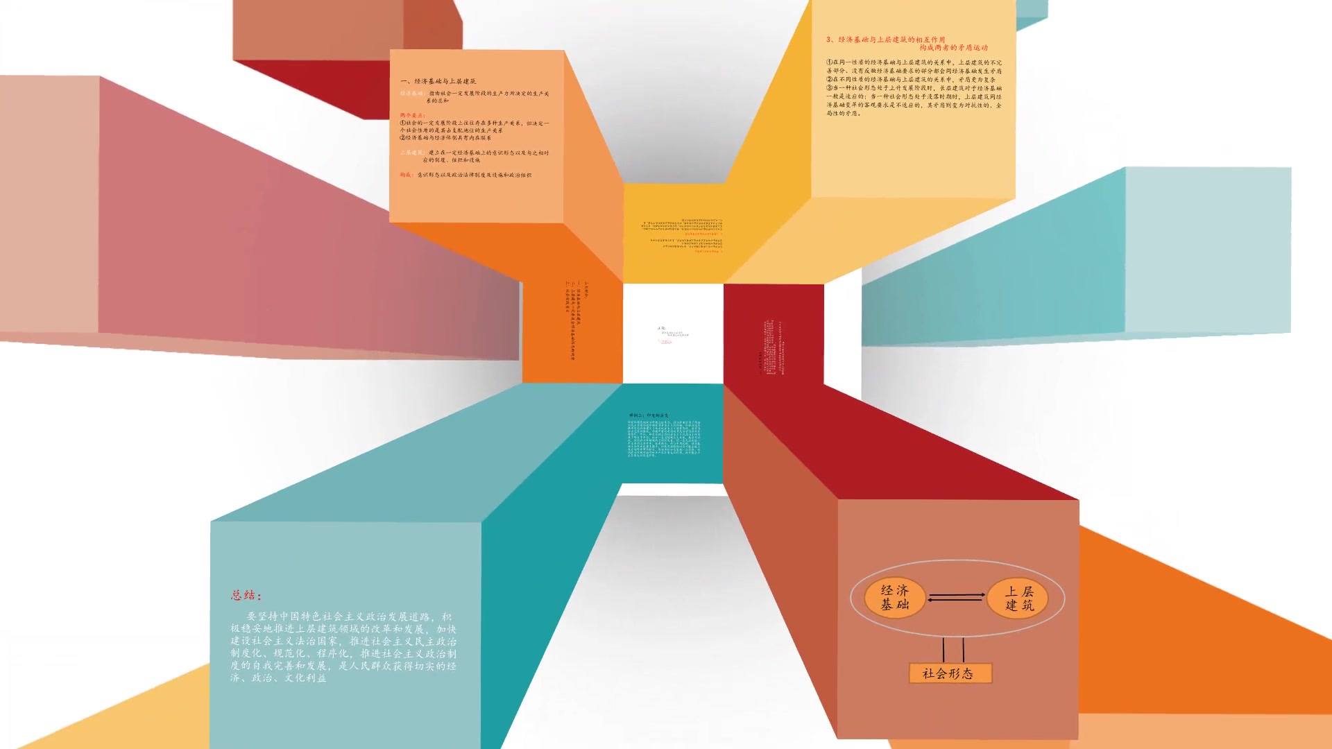 【教程课件制作】什么是经济基础与上层建筑?你知道多少?