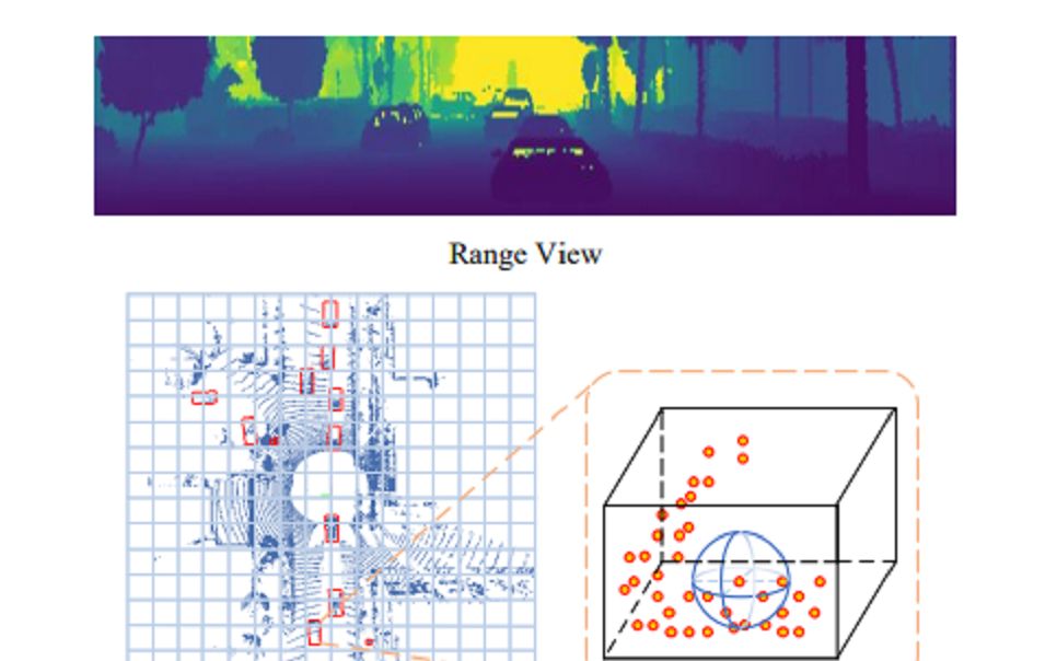 RangeDet:基于Range-View的激光雷达3D目标检测网络(ICCV2021)