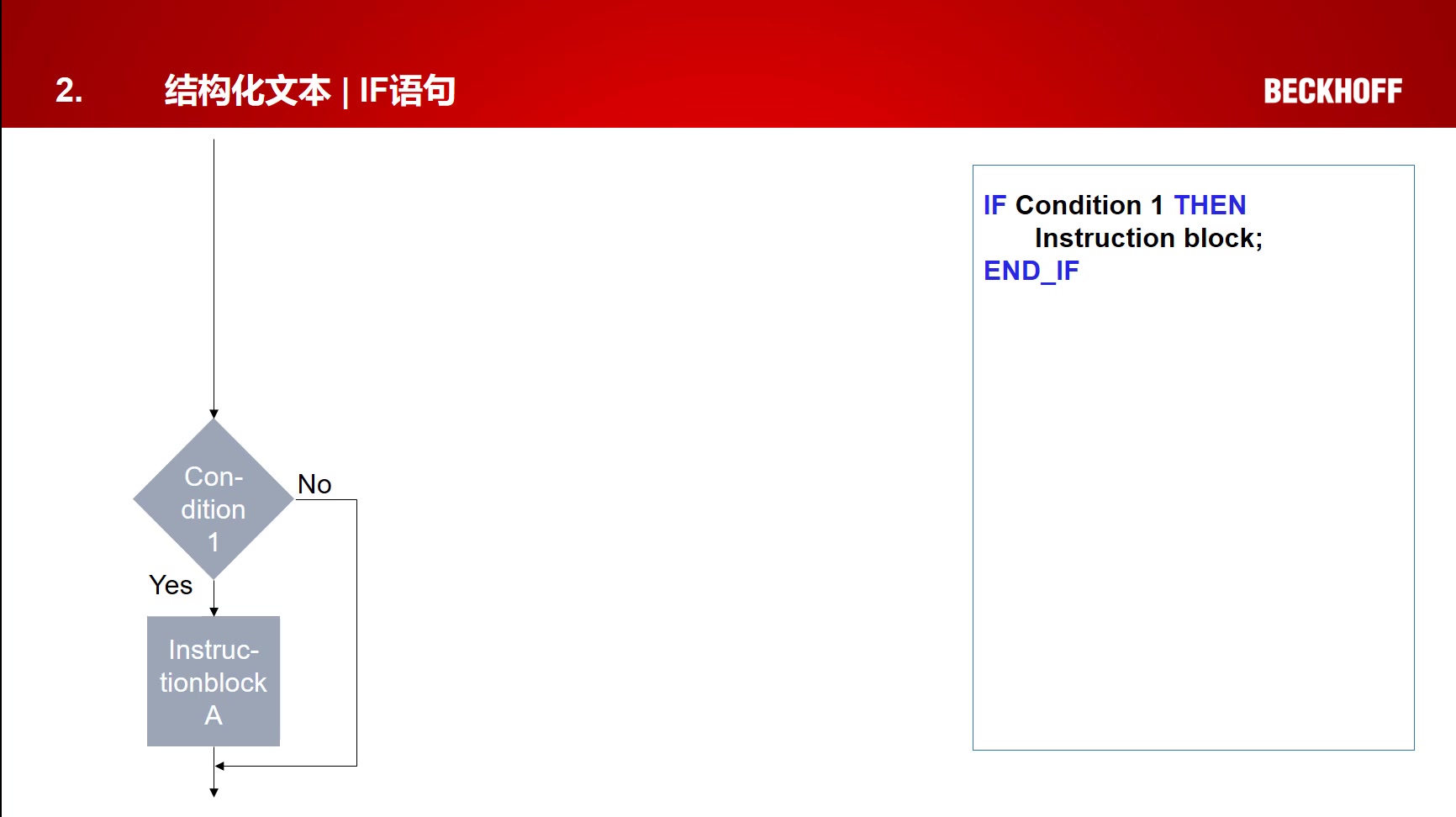 TwinCAT3入门教程 ——ST语言教程