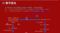 软件设计师数据安全加密(第二部分)2
