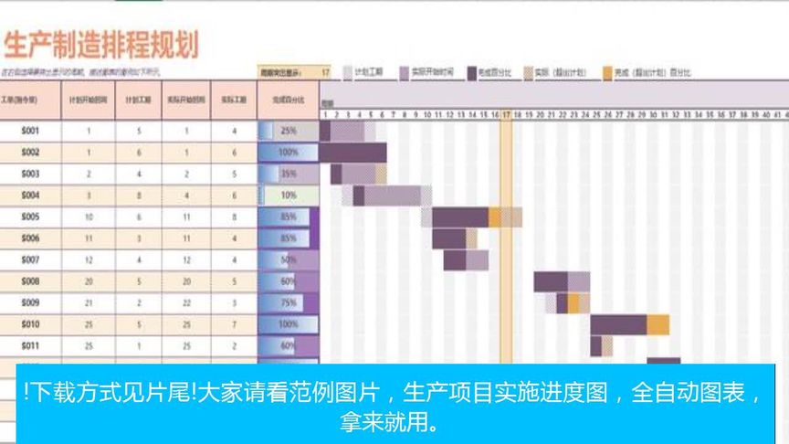 Excel全自动甘特图,精确进度显示,项目计划时间表直接套用