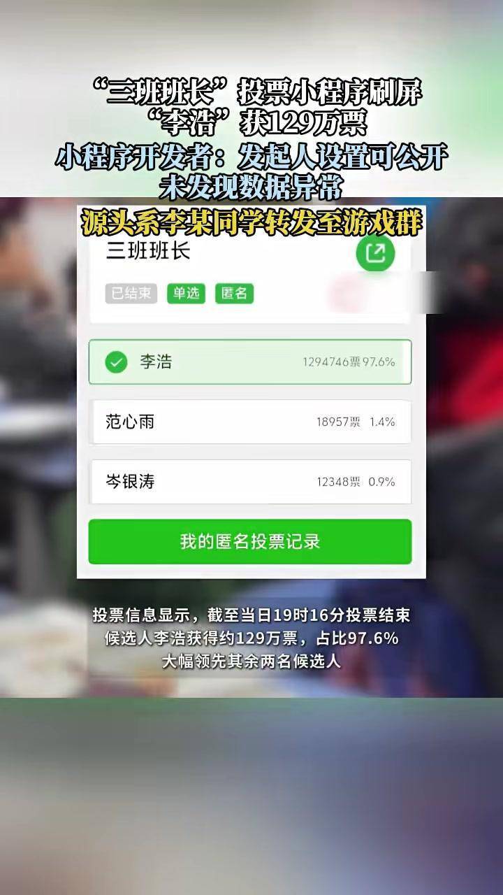 "三班班长"投票小程序刷屏,超132万人参与投票,"李浩"获129万票;小...