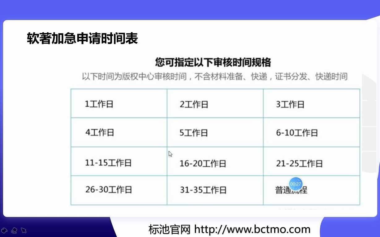 办理软件著作权证书多久下证,软著申请注册一般需要多长时间?