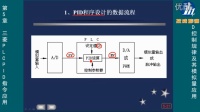 《PID控制规律及模拟量应用》第9课时.三菱PLC PID 指令应用.第2节