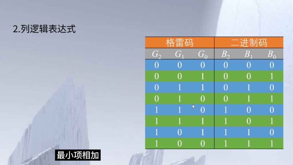 1-01格雷码转换为二进制码的方法
