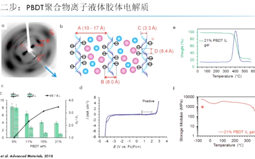20210722-复旦大学汪莹-锂电池中双螺旋聚合物固态电解质的研发以及...