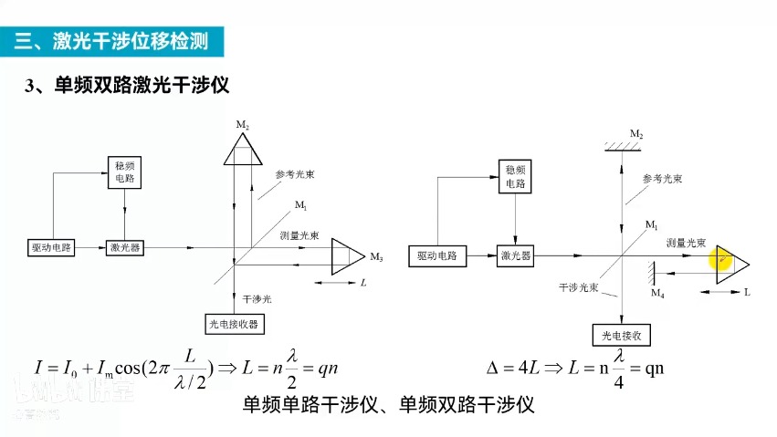 10 典型光电检测系统