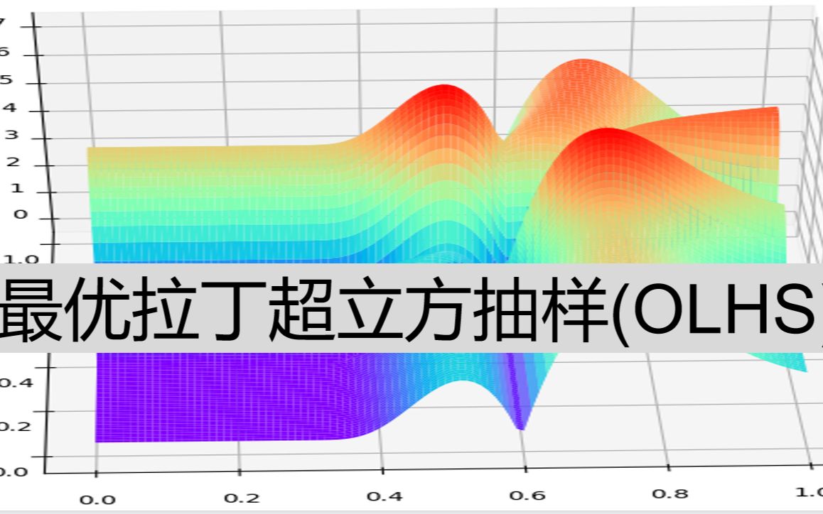 最优拉丁超立方抽样(OLHS)python版使用教程(下载地址看介绍)