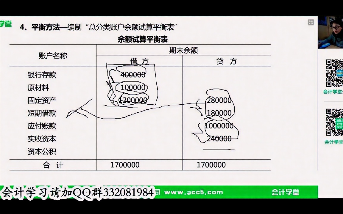 应付股利会计分录_做会计分录的技巧_折旧计提会计分录