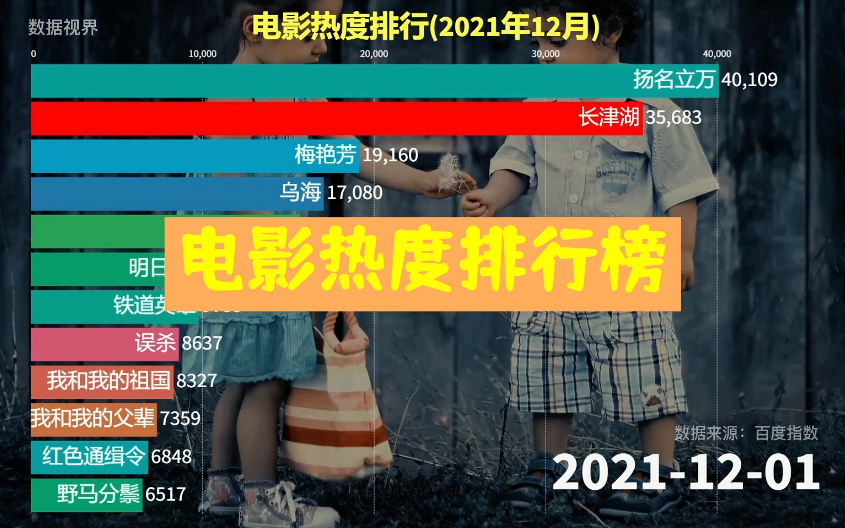 电影热度排行榜,大家都在看这些电影