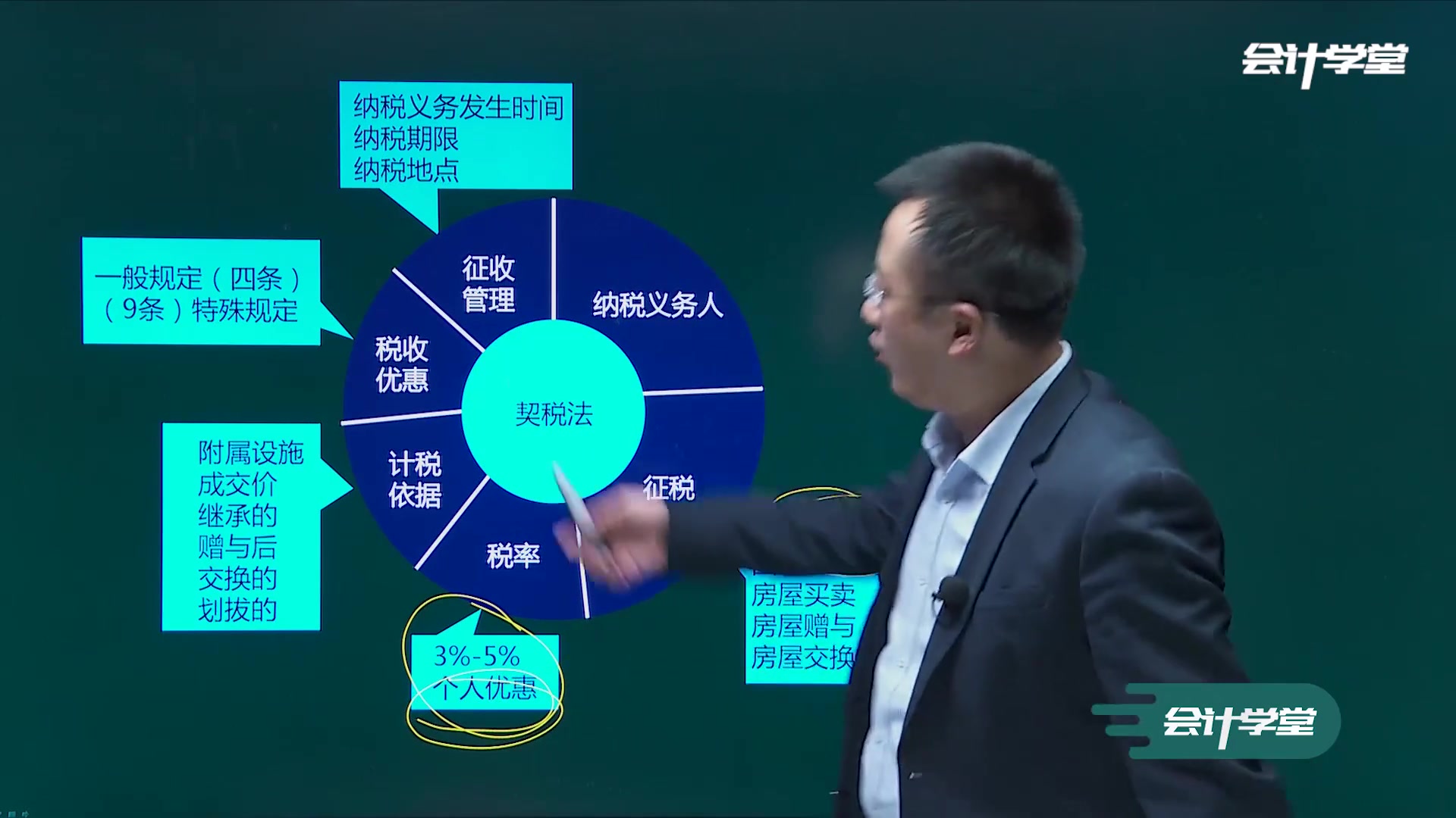 中级经济法注会经济法_注会经济法战略_注会经济法章节