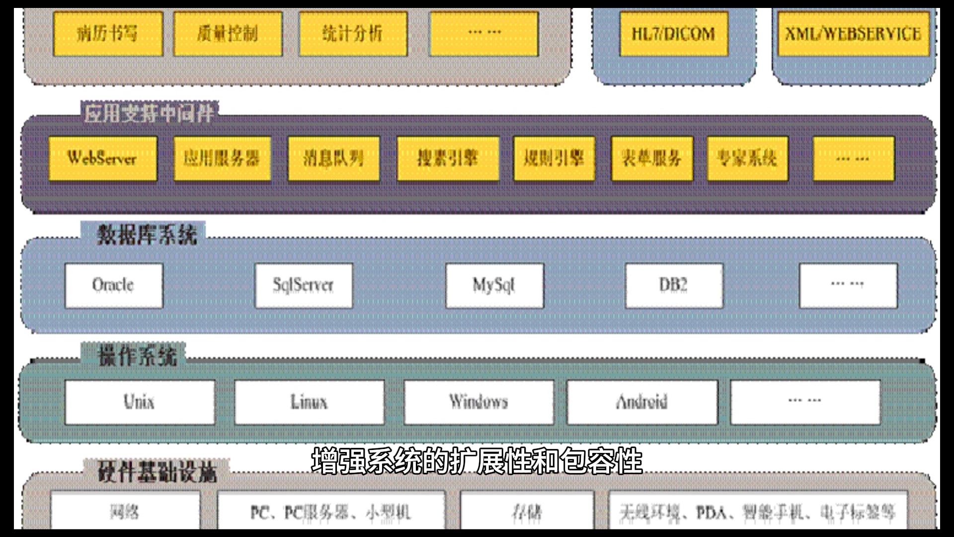 医院蓝牙网关,成为碎片化数据收集站