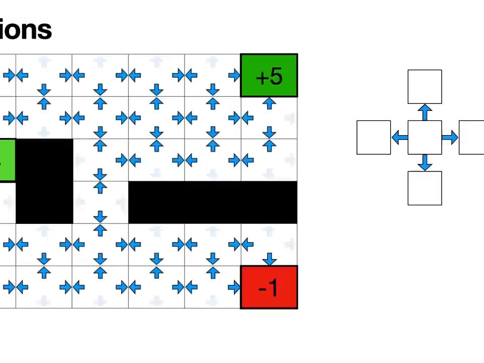 大语言模型RLHF算法PPO讲解