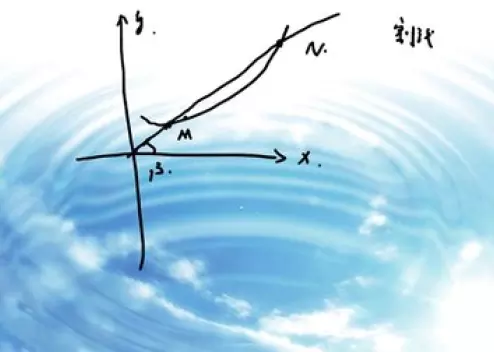 第16讲-导数即斜率,斜率即变化率