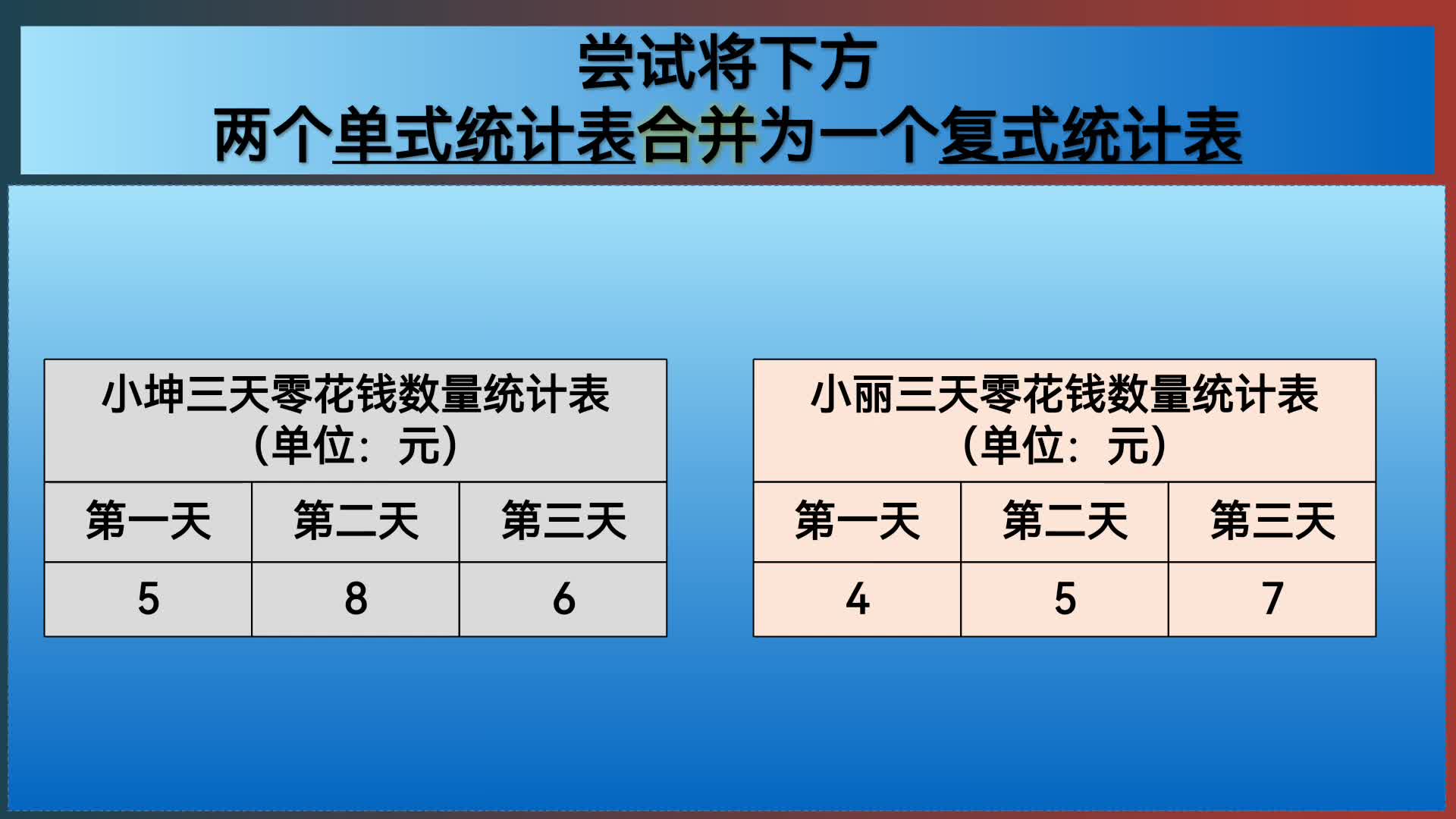 四年级数学:将下方的两个单式统计表合并为一个复式统计表